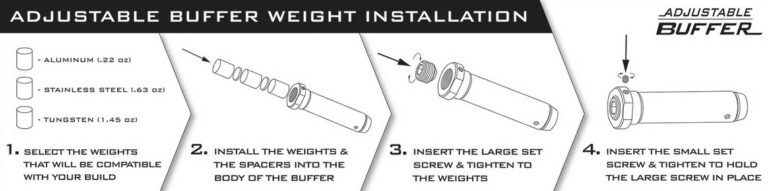 ODIN Works AR-15 Heavy Adjustable Buffer and Weights | Aegis Cerakote ...