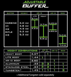 ODIN Works AR-15 Heavy Adjustable Buffer and Weights | Aegis Cerakote ...